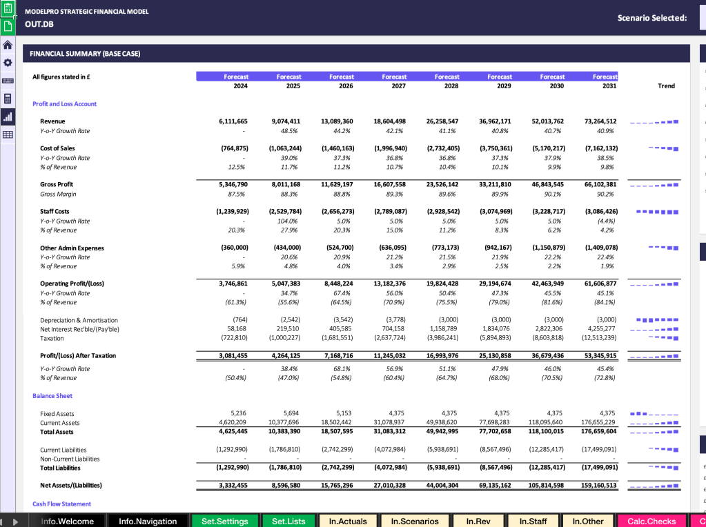 Financial Model Templates | Professional & Investor-Ready